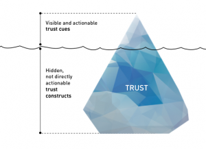 iceberg.digital - Building the Knowledge Base for a Trusted Digital Future